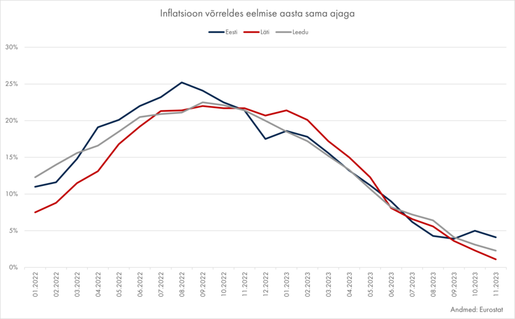 Uus Maa: Ärikinnisvaraturu väljavaated 2024. aastaks | Adaur.ee ...